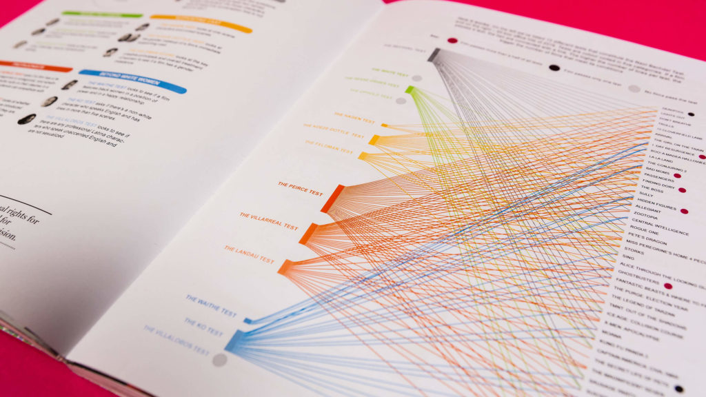 Communicating with Data – MA Communication Design student work